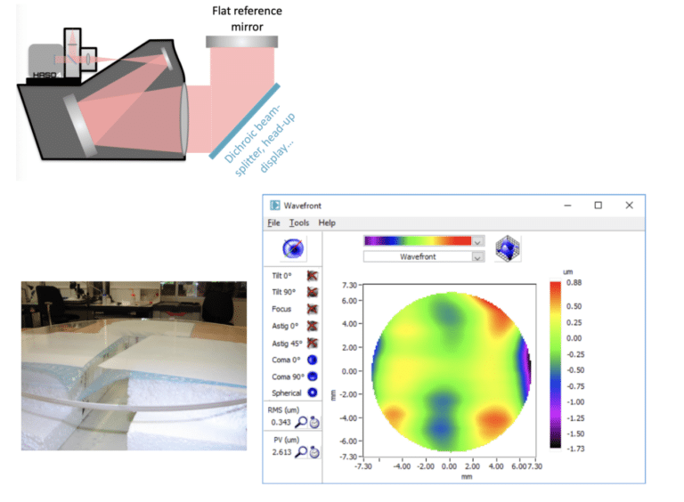 Wavefront Sensing - Axiom Optics
