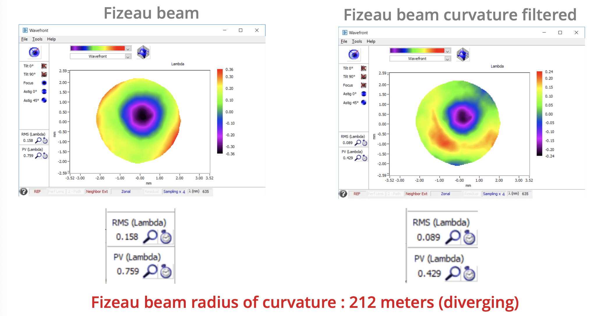 Wavefront Sensing - Axiom Optics