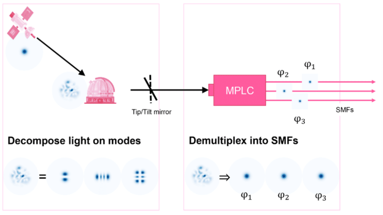 Free-Space Optical Communications (FSO) | Axiom Optics