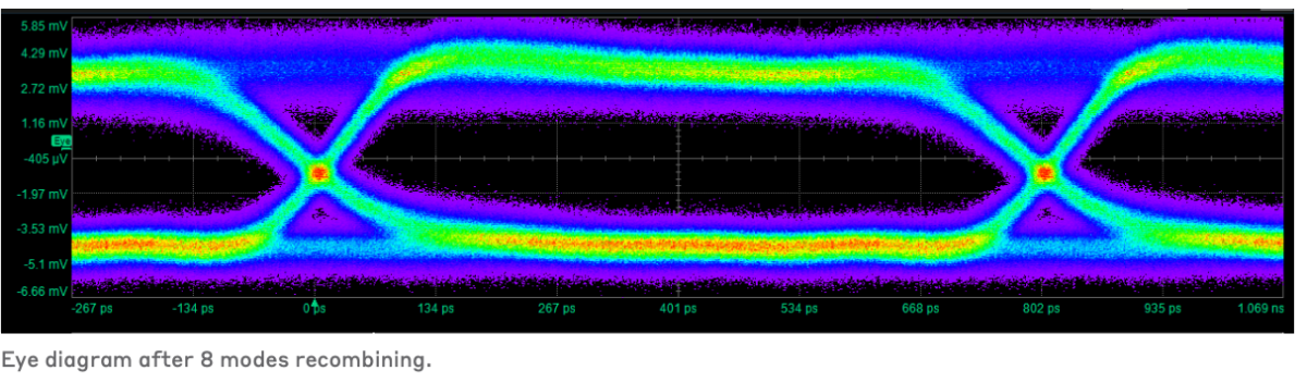Free-Space Optical Communications (FSO) | Axiom Optics